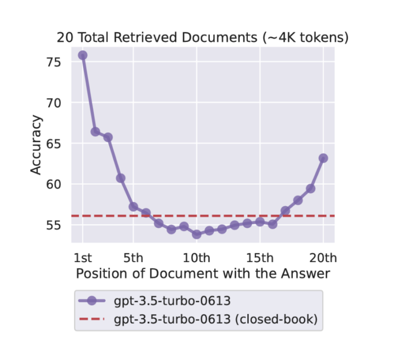 What happens when AI forgets? Context windows and their limits - Maisa AI